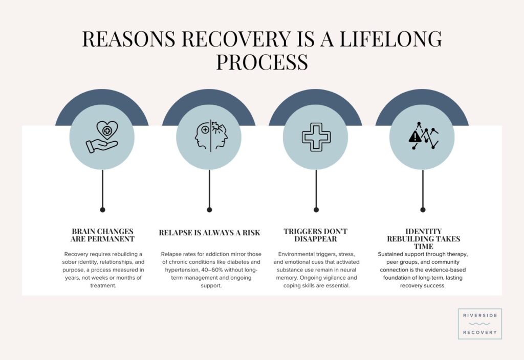 Why Is Recovery a Lifelong Process? Understanding Long-Term Sobriety ...