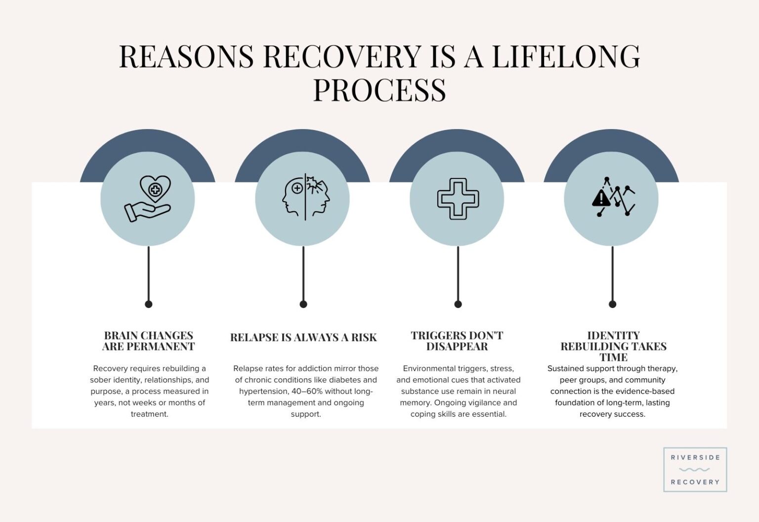 Why Is Recovery a Lifelong Process? Understanding Long-Term Sobriety ...