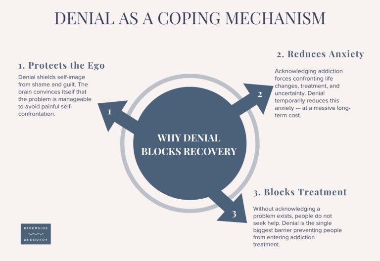 Denial: Definition, Psychology, Examples, and How to Cope | Riverside ...