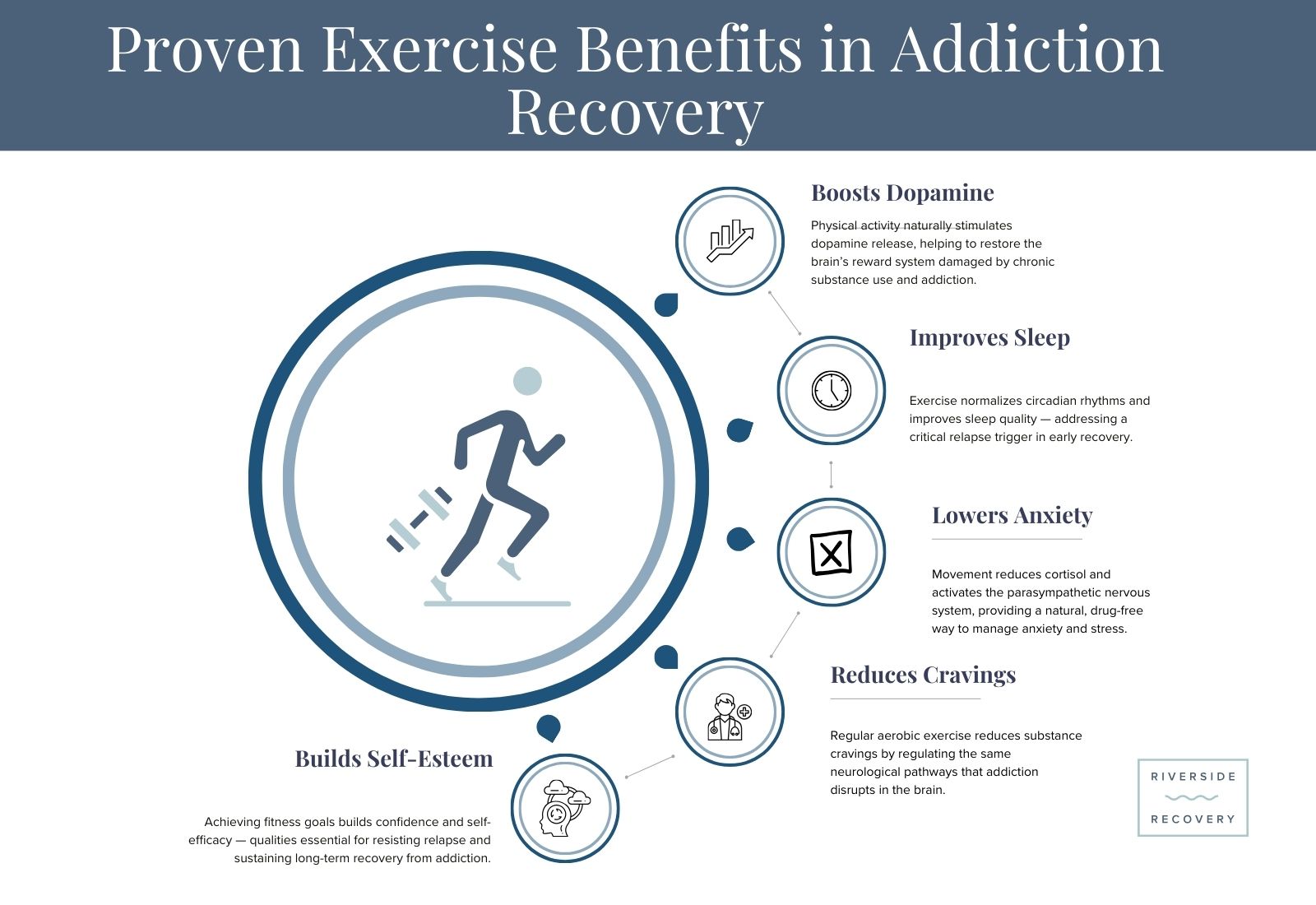 Exercise in Addiction Recovery: Benefits, Withdrawal, and What the ...