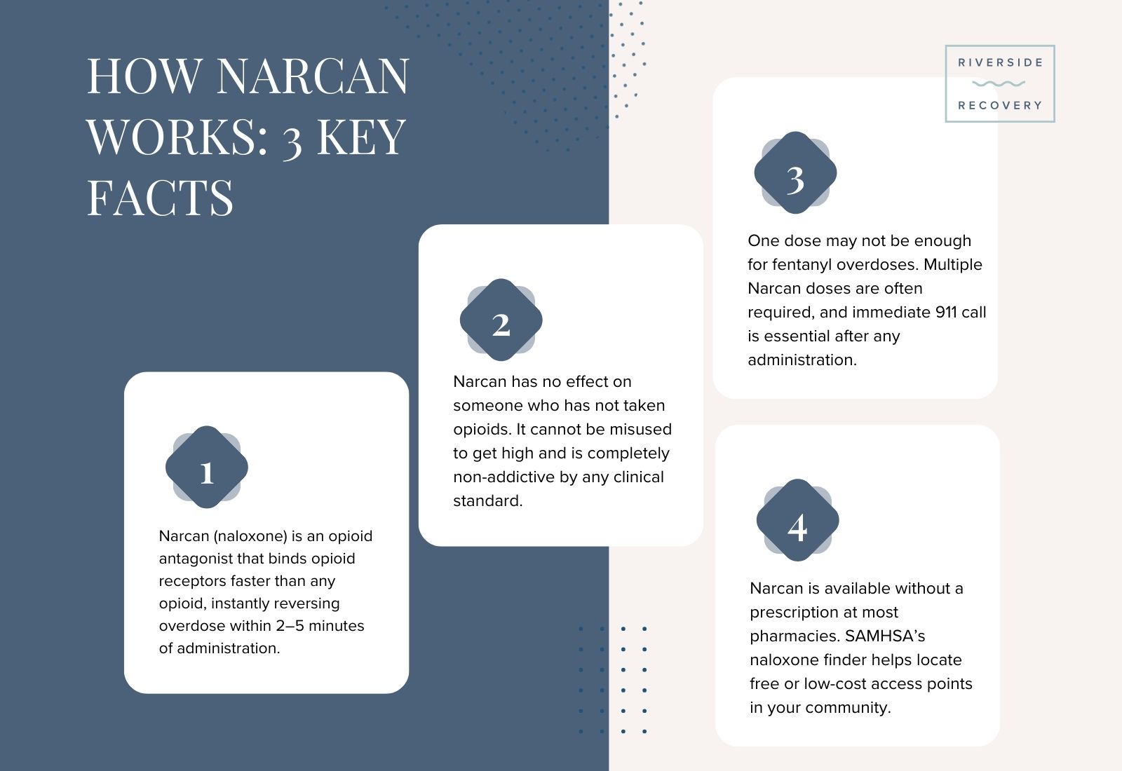 Narcan (Naloxone): What It Is and How It Works to Reverse Opioid ...