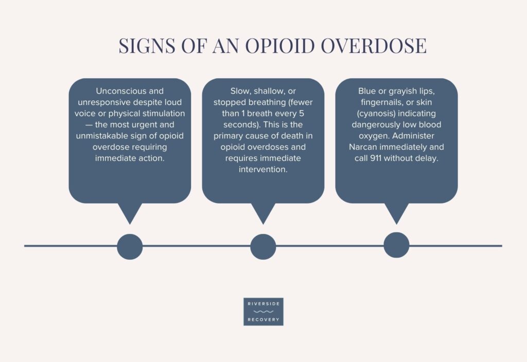 Narcan (Naloxone): What It Is and How It Works to Reverse Opioid ...