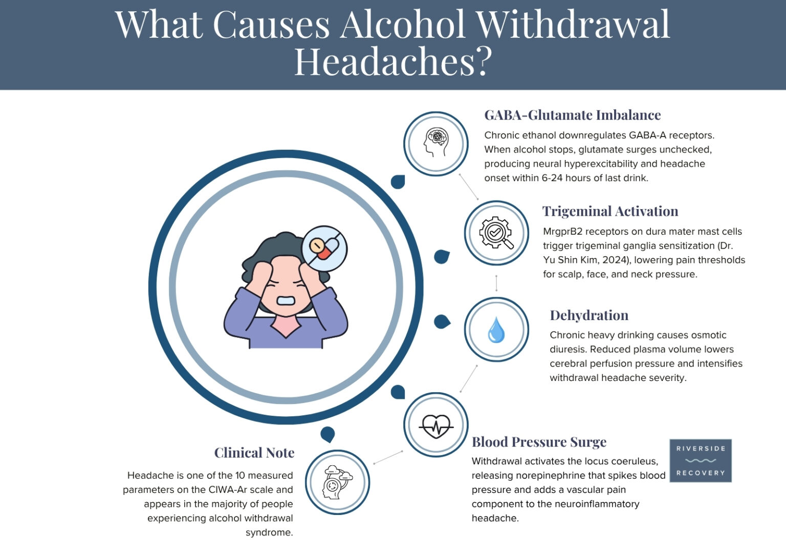 How Long Do Alcohol Withdrawal Headaches Last?