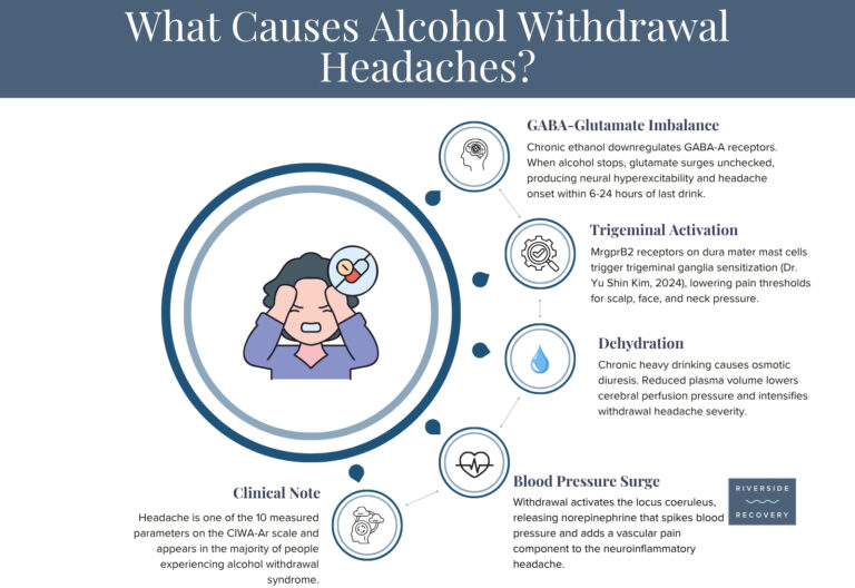 How Long Do Alcohol Withdrawal Headaches Last?