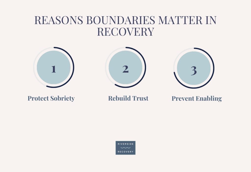 Setting Boundaries in Addiction Recovery: A Complete Guide for Addicts ...