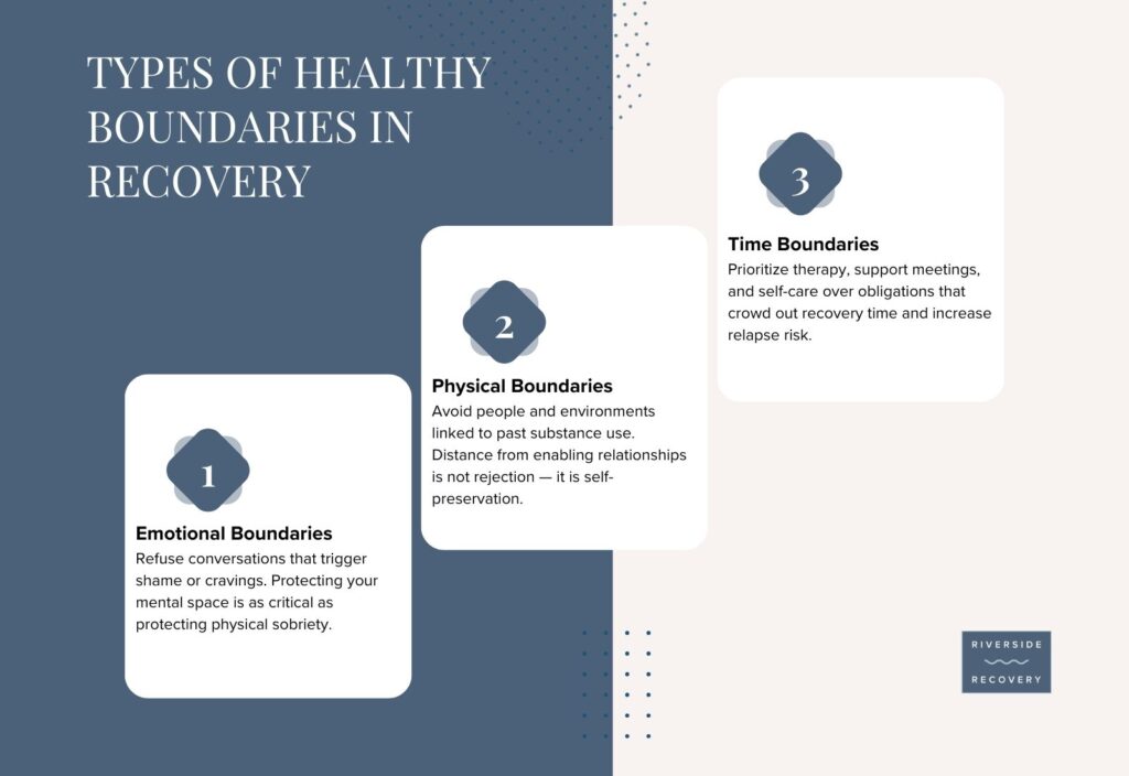 Setting Boundaries in Addiction Recovery: A Complete Guide for Addicts ...