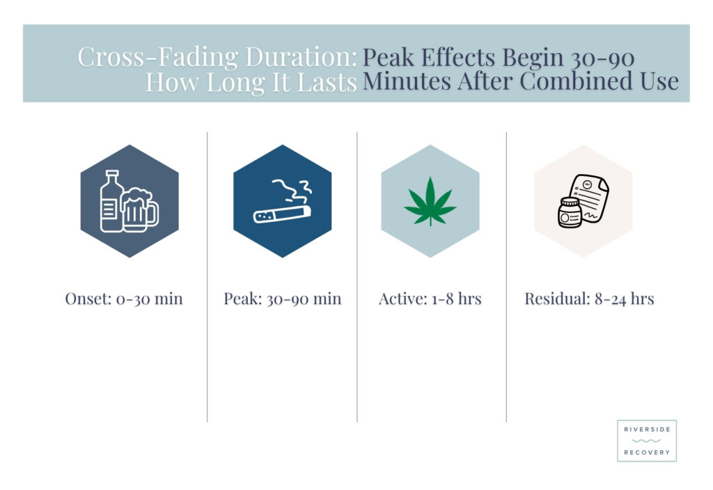 What Does Cross Faded Mean? Effects, Risks & When It Becomes a Problem ...